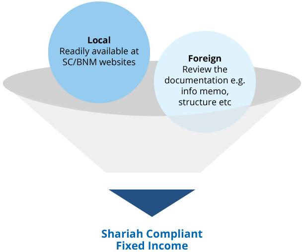 Asset Management Overview | RHB Singapore